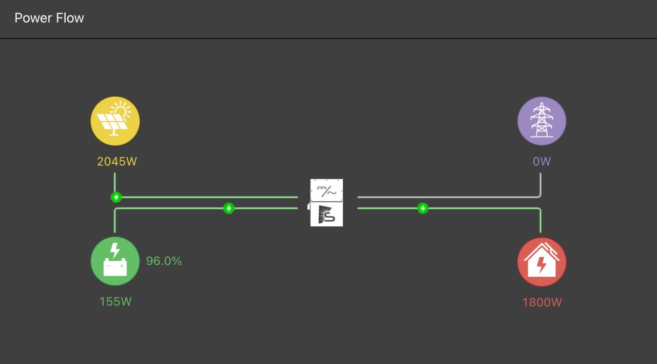 BI Production Works | PV Pro Trailer Monitoring App